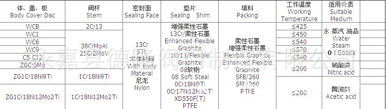 电动焊接闸阀 碳钢焊接闸阀 Z961H闸阀,Z961H-40C-DN350,厂家价格,闸阀,永嘉县德隆阀门制造有限公司-中国泵阀网(www.zgbfw.com)