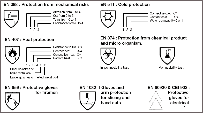 阻燃手套认证-李金忠的文章-企博网职业博客