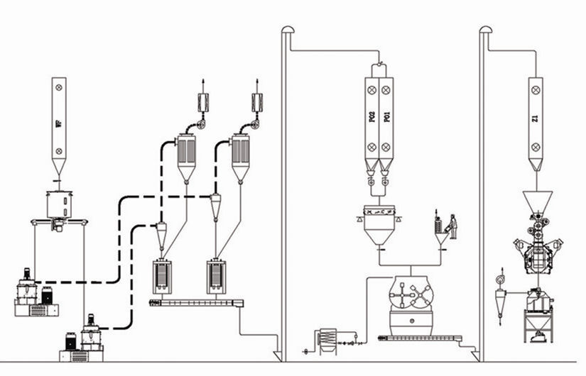 Vertical Pulverizer & Ultrafine Grinder & Micronizer(id:6581722 ...