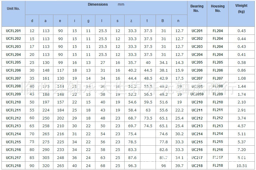 206轴承尺寸,轴承6202尺寸,6001轴承尺寸_大山谷图库