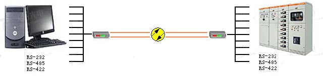 BT-204B-4口RS485转光纤- 4路485光端机 工业级 485串口光猫 光纤收发器-智慧城市网