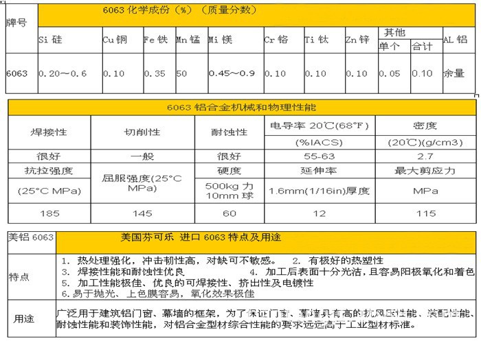 铝合金6063热导率,6061铝合金导热系数表,6063铝合金热阻是多少(第2页)_大山谷图库