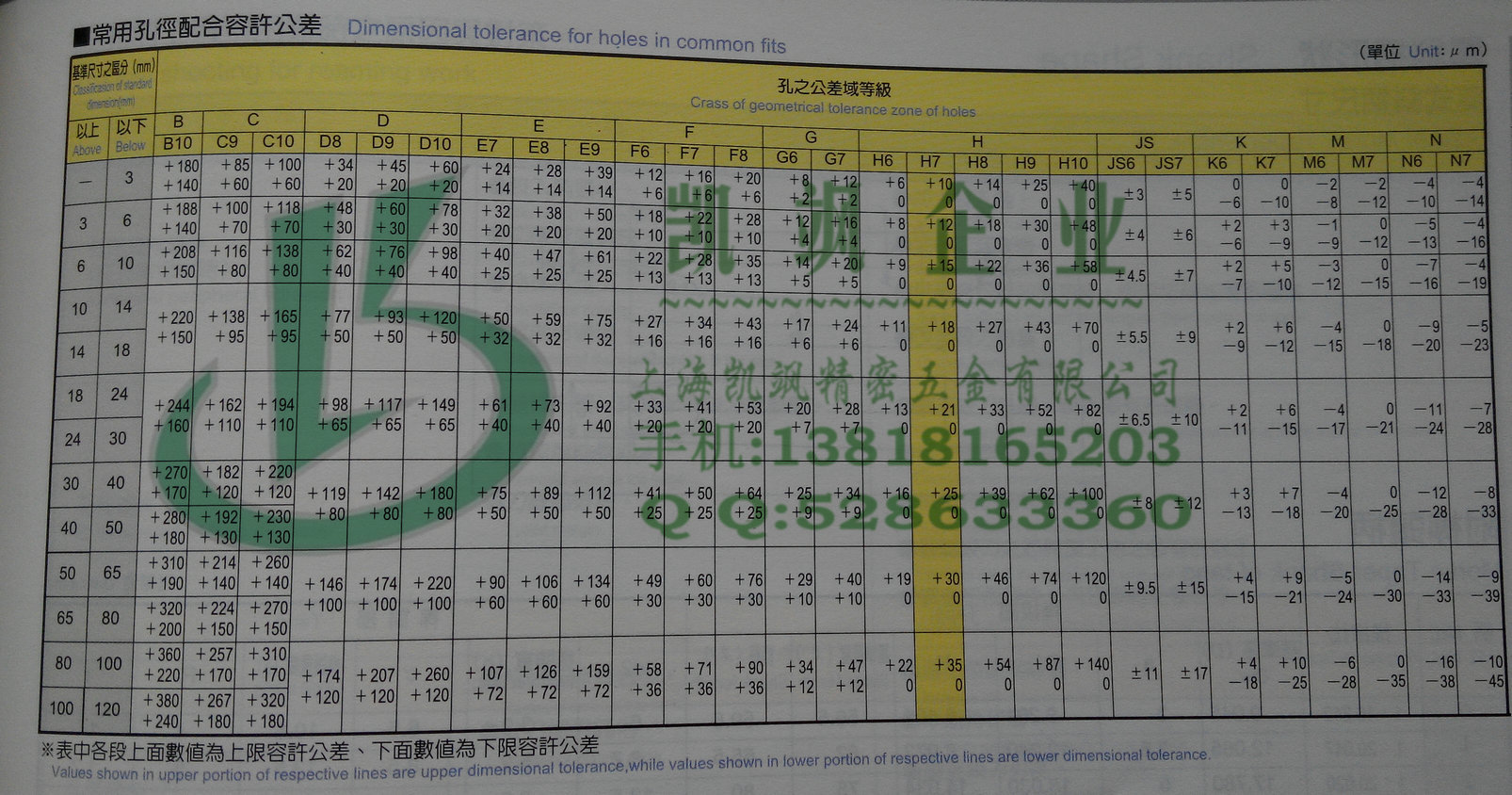 常用孔径配合许公差表 H7到底是多大，来这里找！且读且收藏 - 阿里巴巴专栏